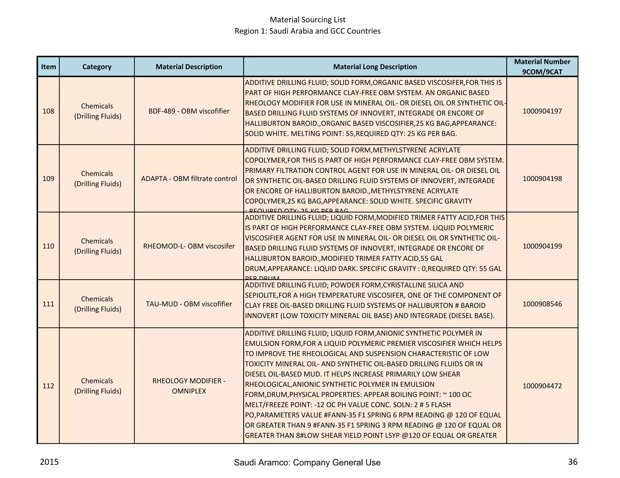 Aramco approved vendor list 2015 | PDF