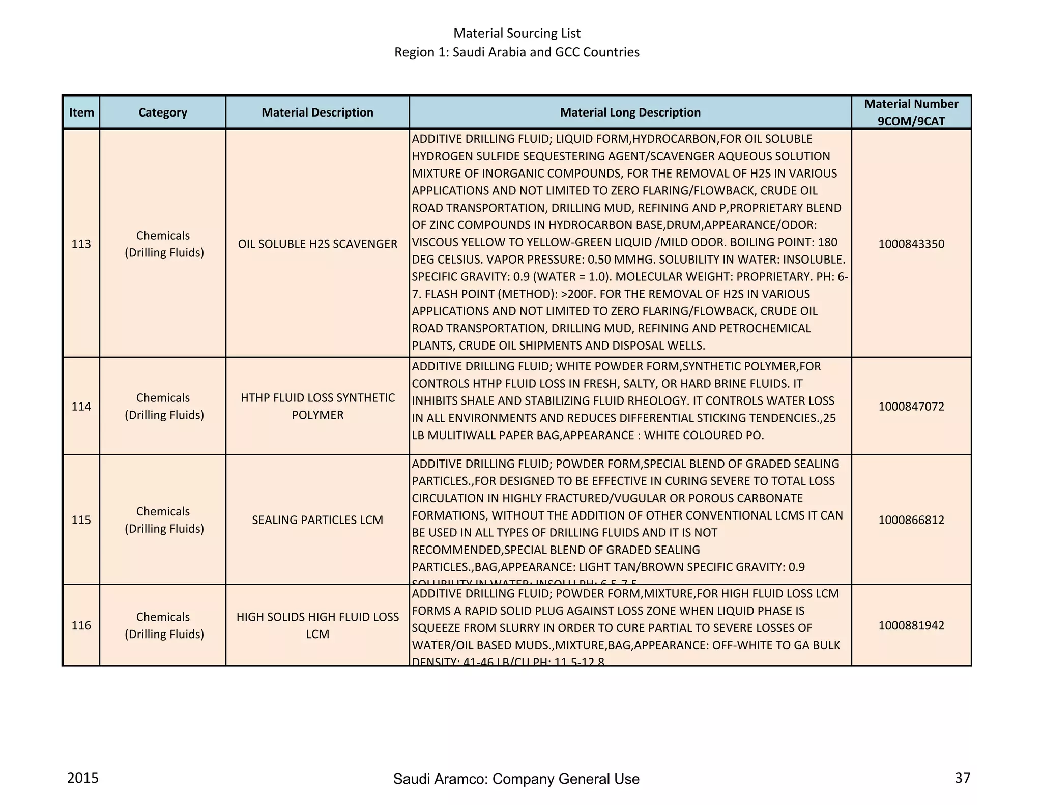 Aramco approved vendor list 2015 | PDF