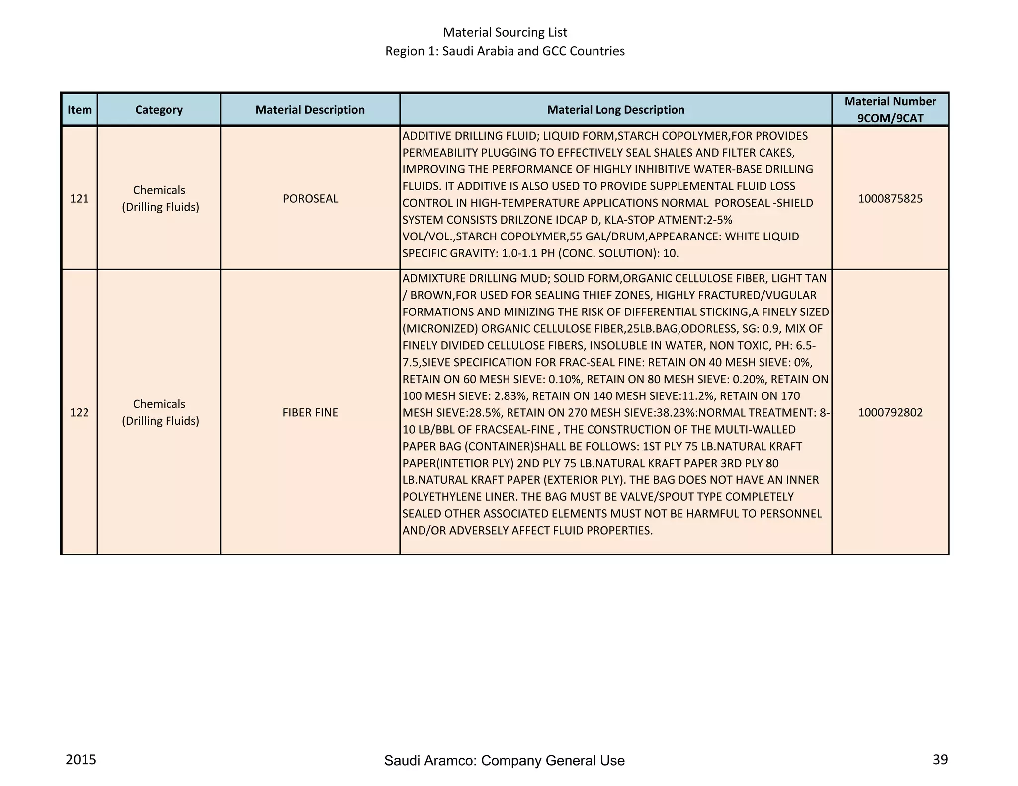 Aramco approved vendor list 2015 | PDF