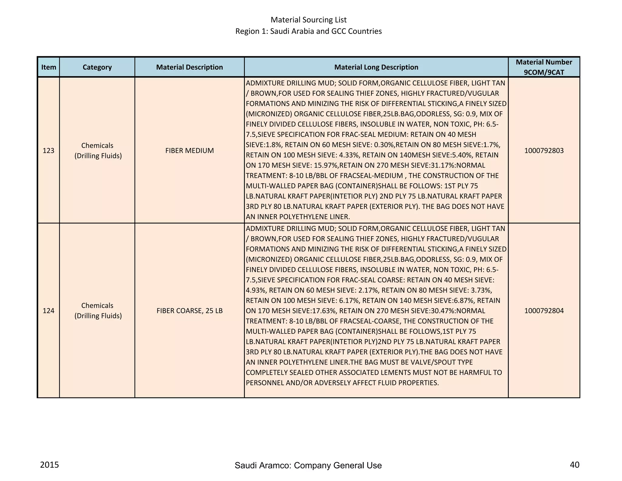 Aramco approved vendor list 2015 | PDF