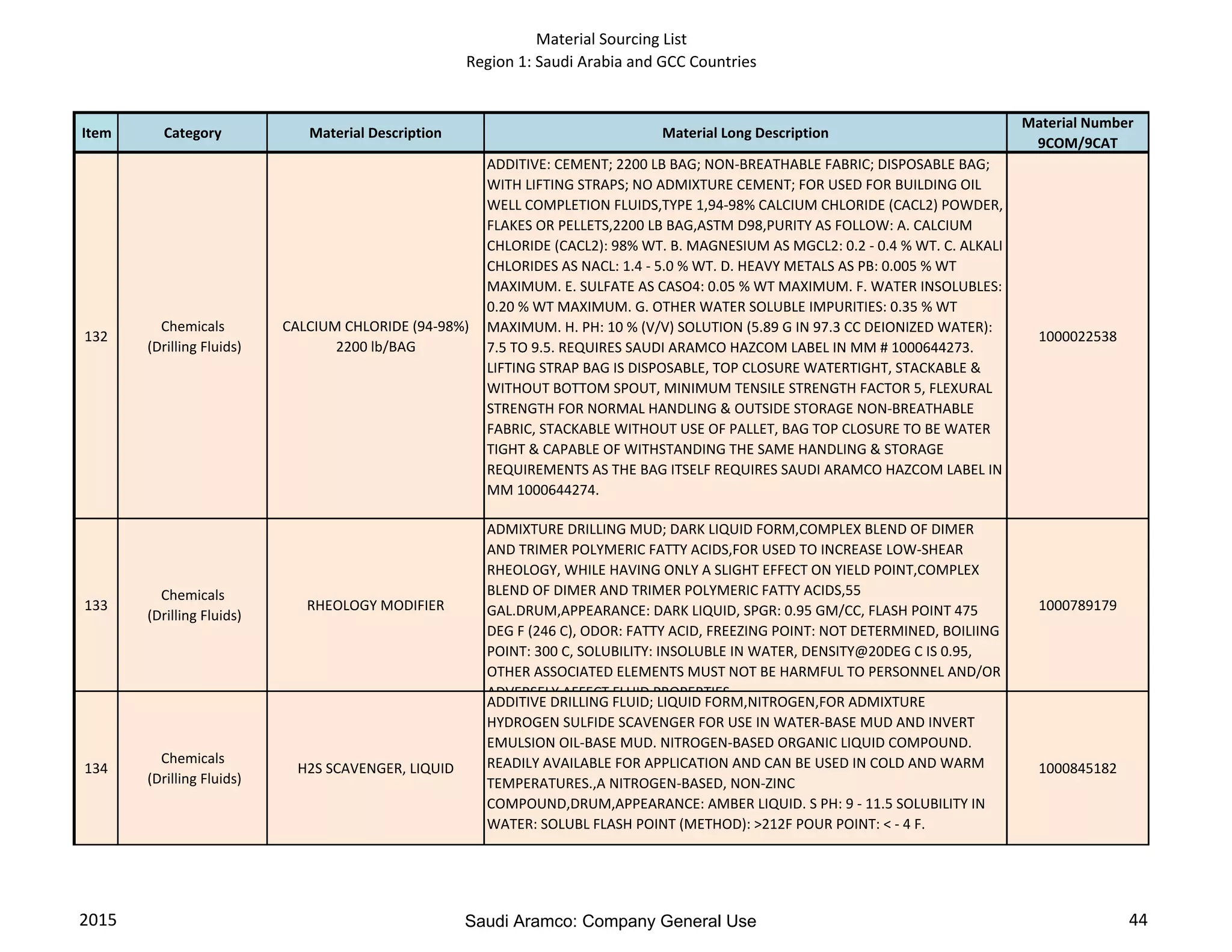 Aramco approved vendor list 2015 | PDF