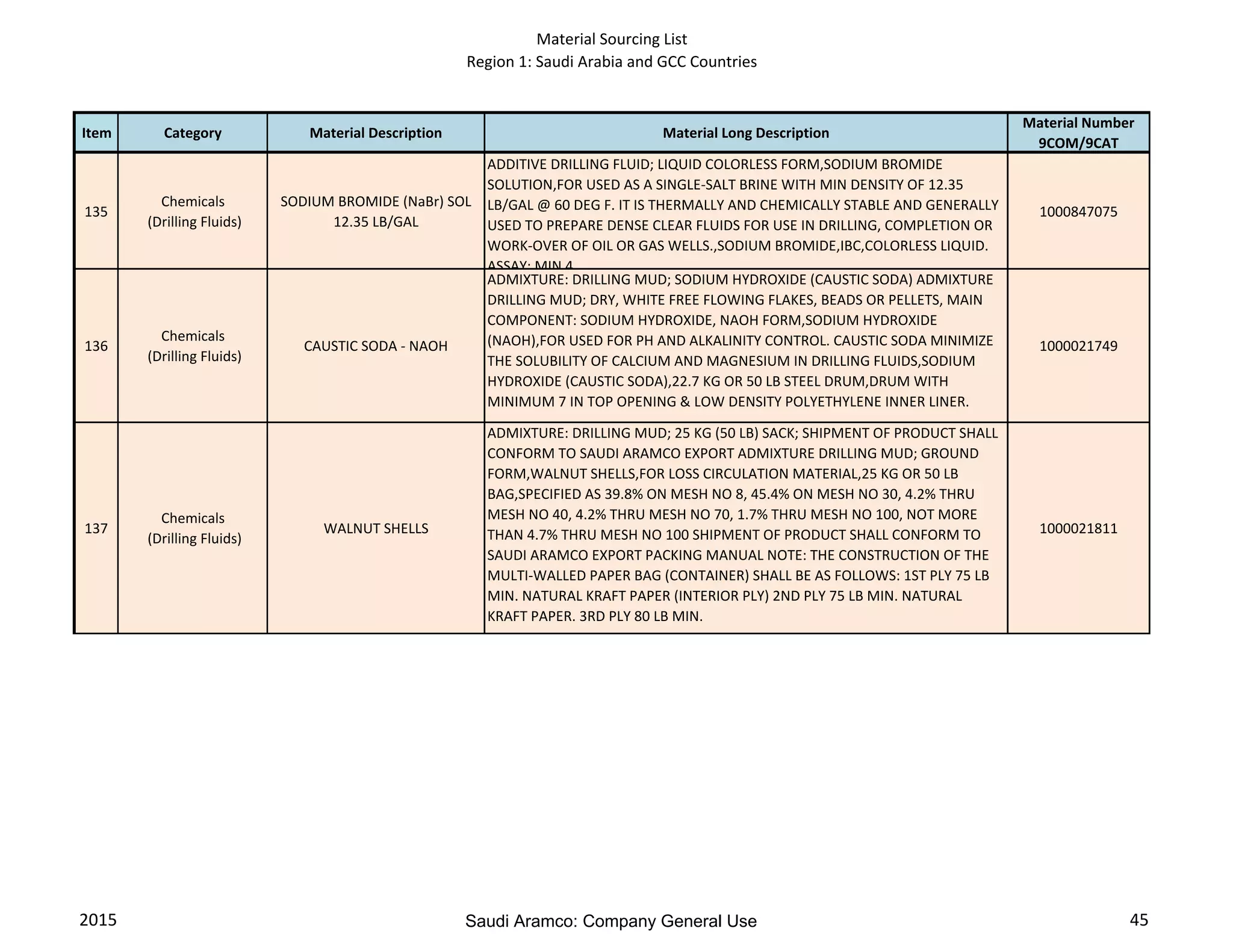 Aramco approved vendor list 2015 | PDF