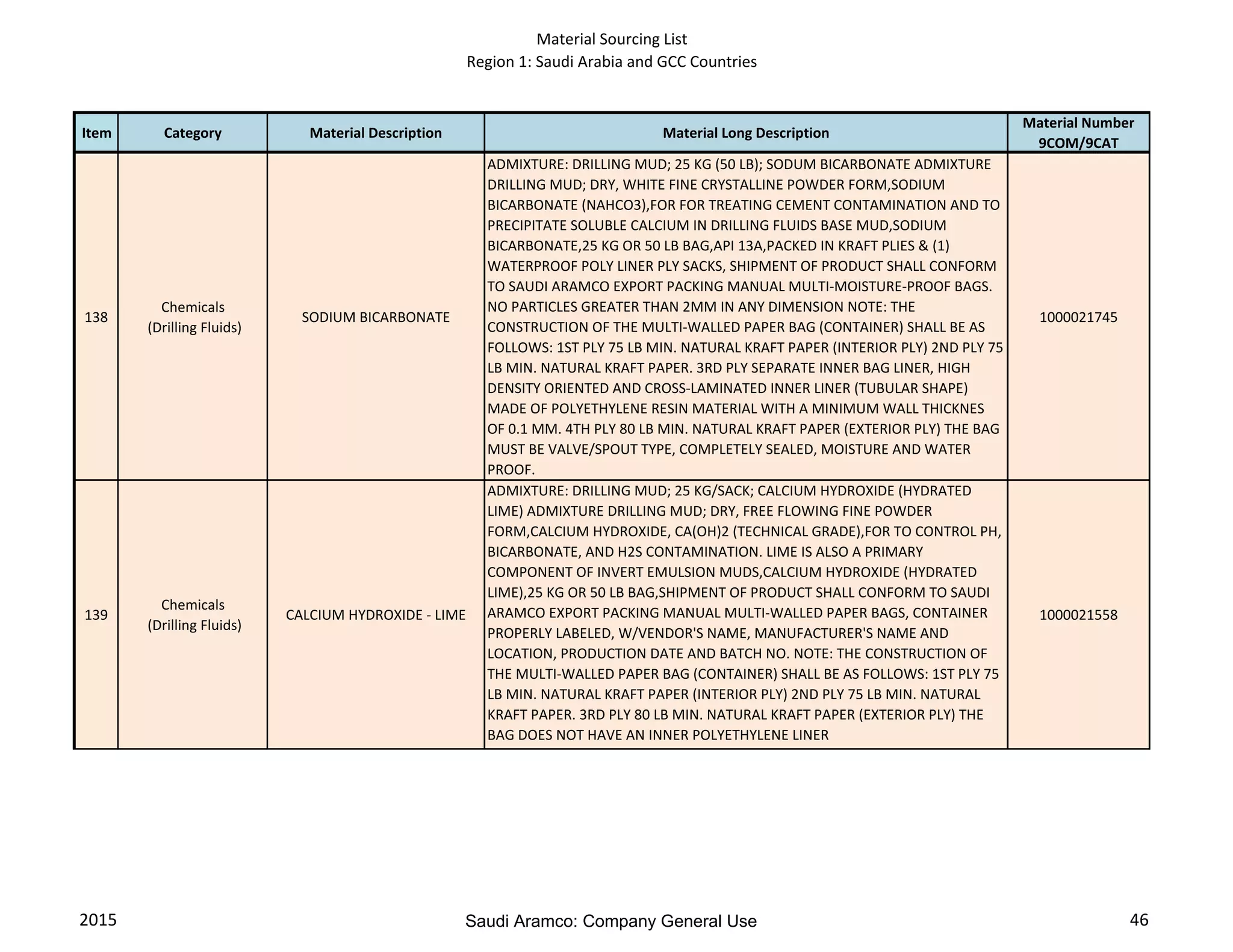 Aramco approved vendor list 2015 | PDF