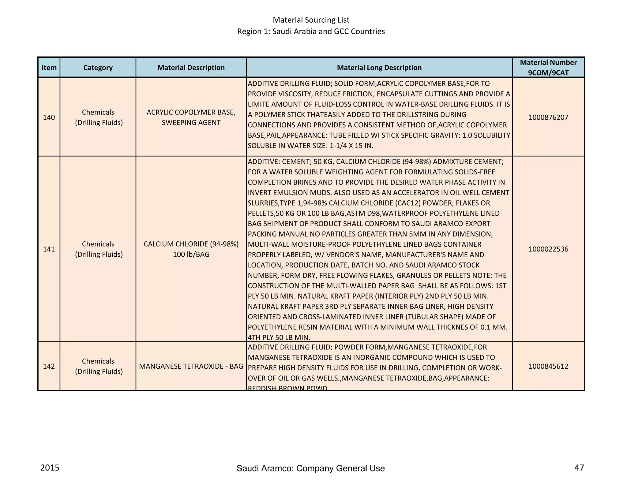 Aramco approved vendor list 2015 | PDF