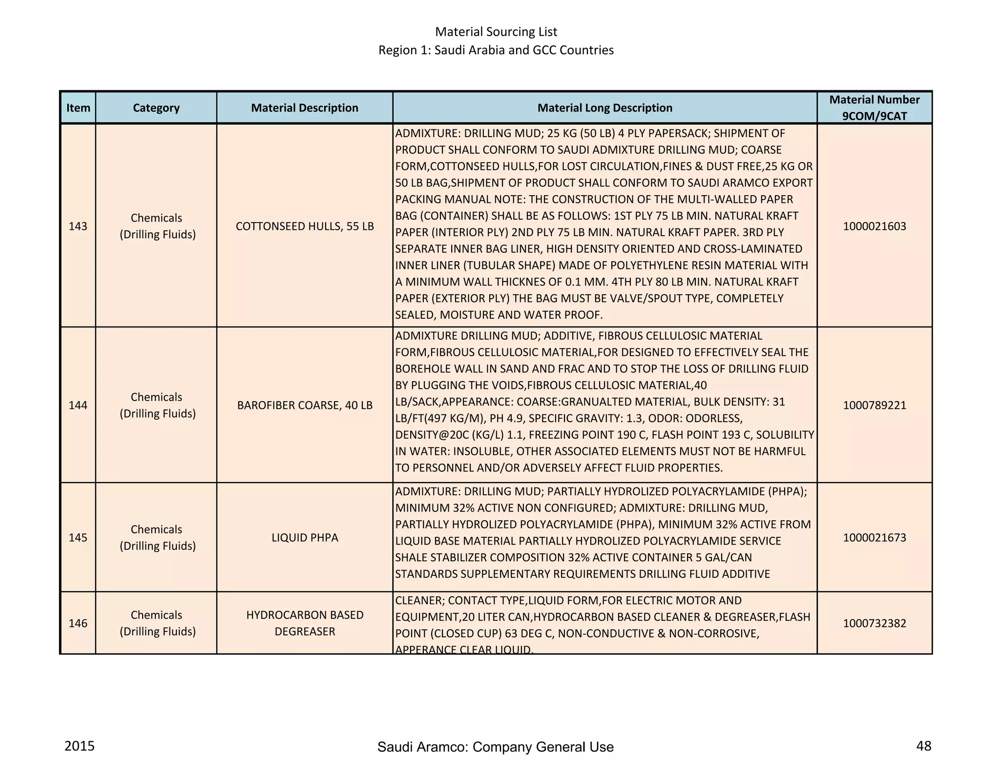 Aramco approved vendor list 2015 | PDF