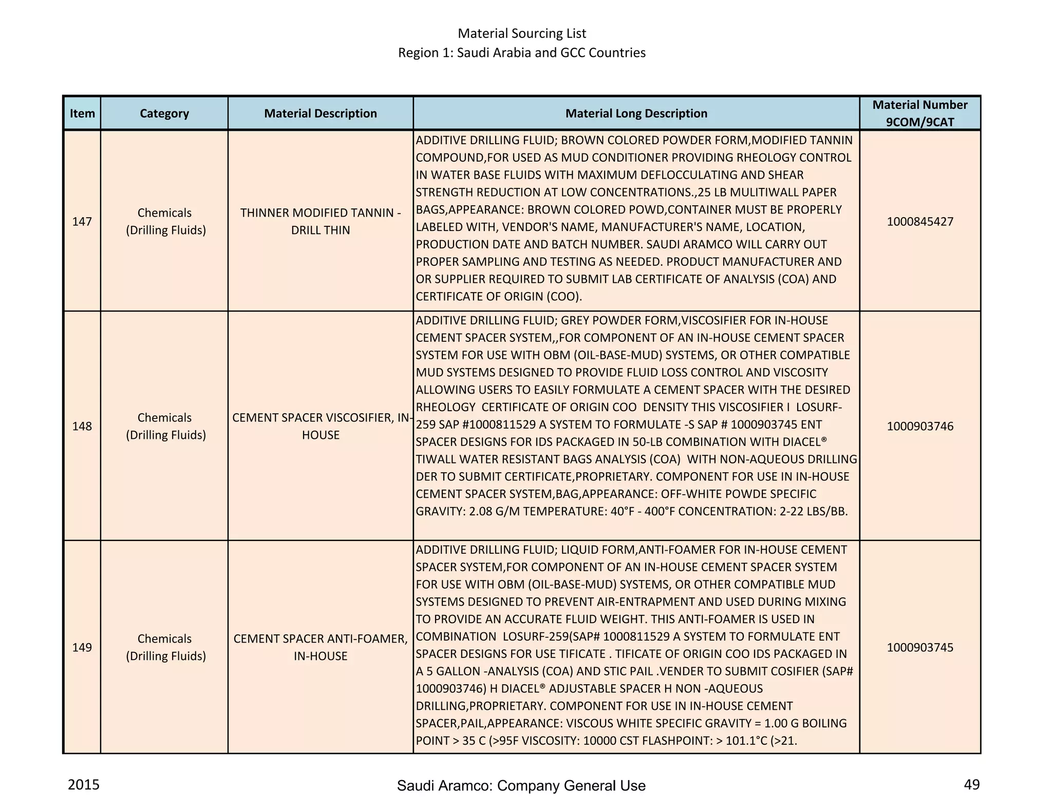 Aramco approved vendor list 2015 | PDF
