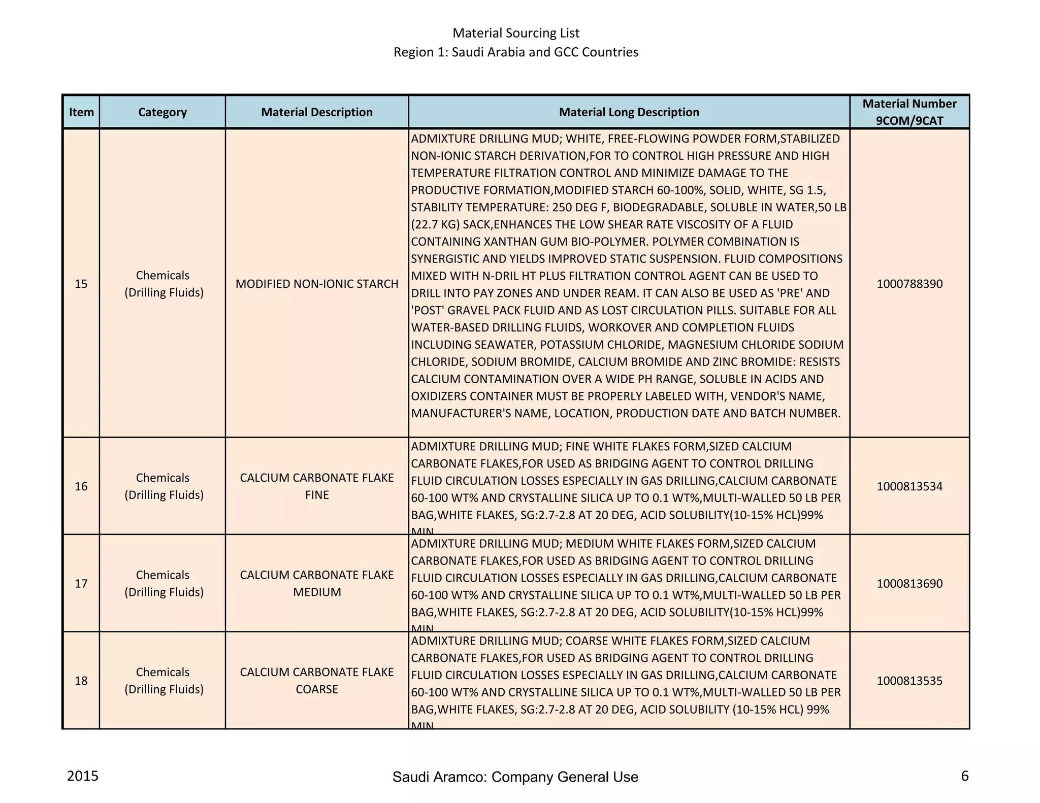 Aramco approved vendor list 2015 | PDF | Chemistry | Science