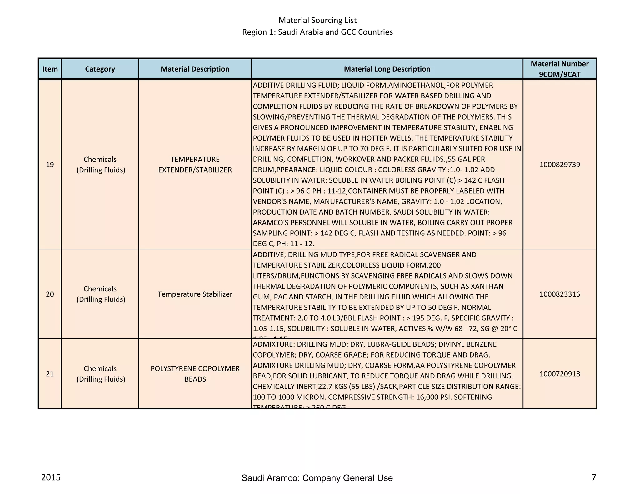 Aramco approved vendor list 2015 | PDF