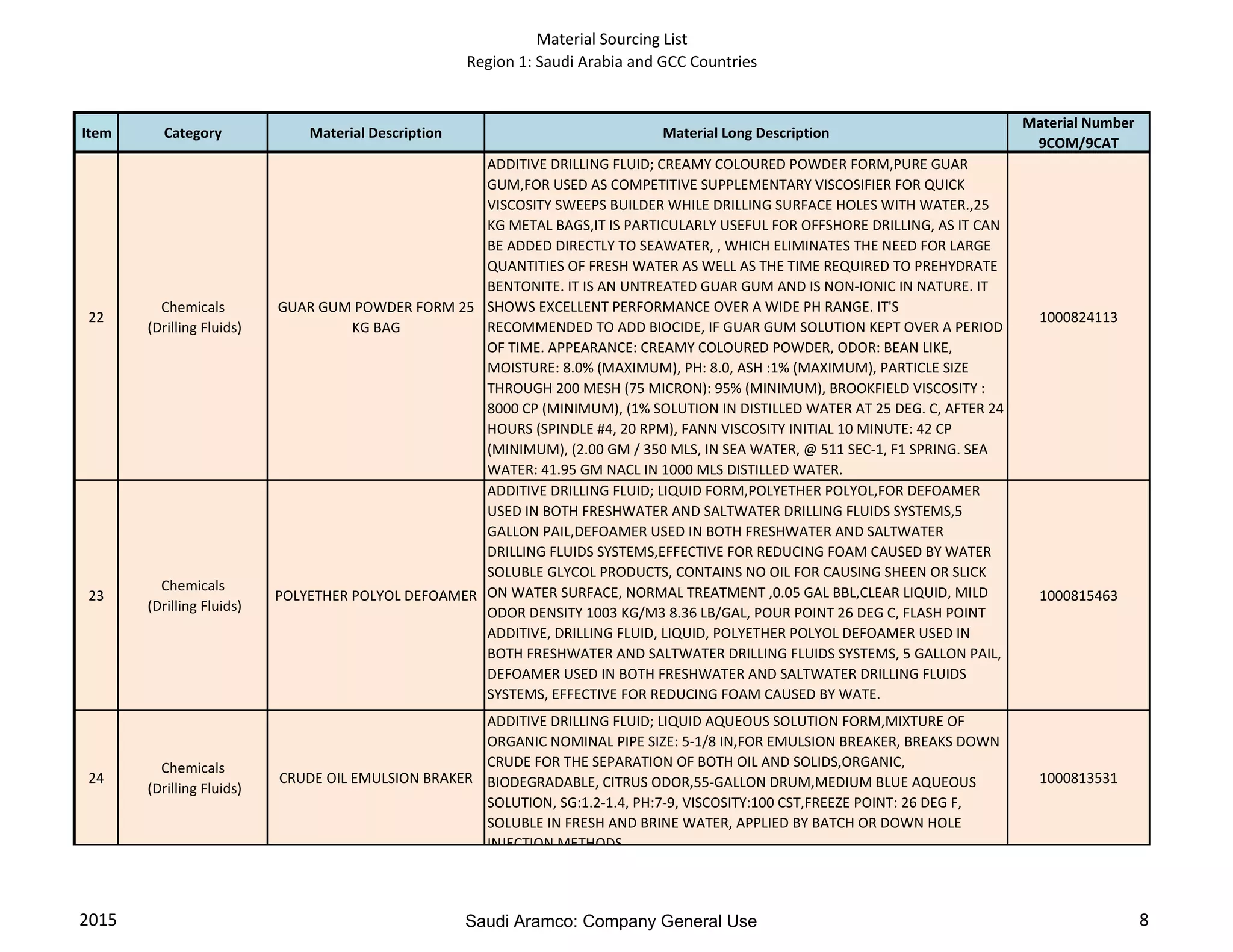 Aramco approved vendor list 2015 | PDF