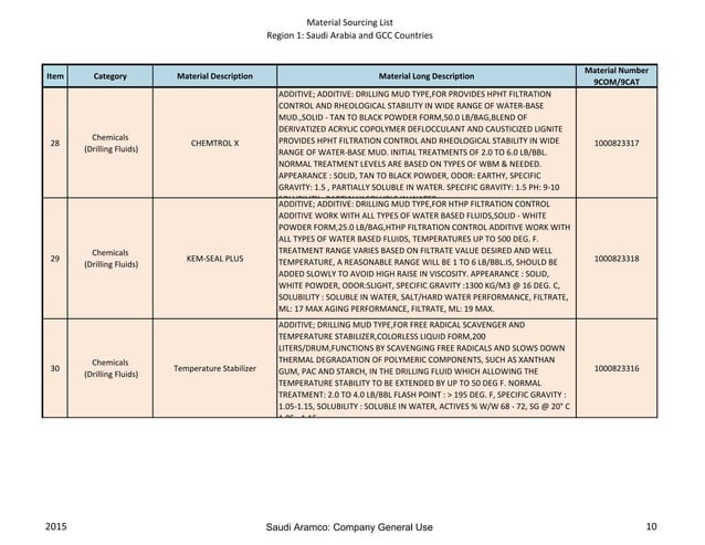 Aramco approved vendor list 2015 | PDF | Chemistry | Science