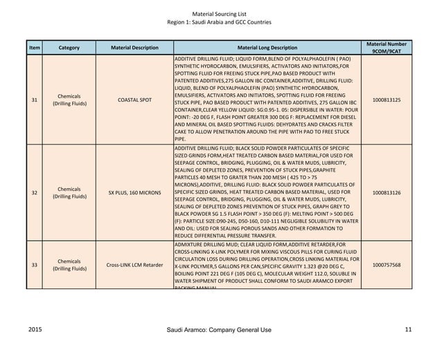 Aramco approved vendor list 2015 | PDF | Chemistry | Science