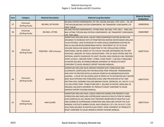 Aramco approved vendor list 2015 | PDF | Chemistry | Science