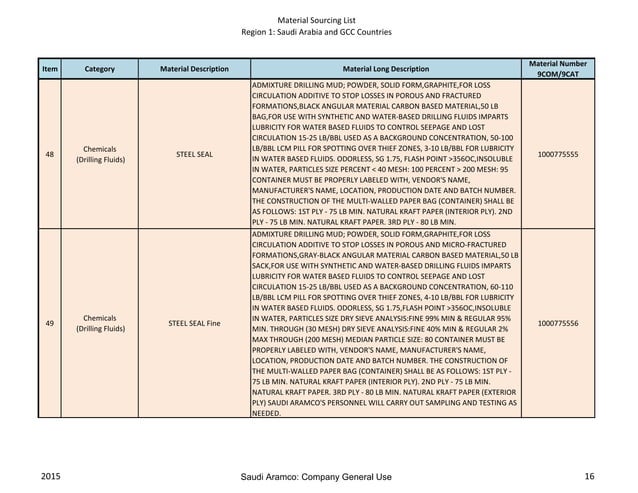 Aramco approved vendor list 2015 | PDF | Chemistry | Science