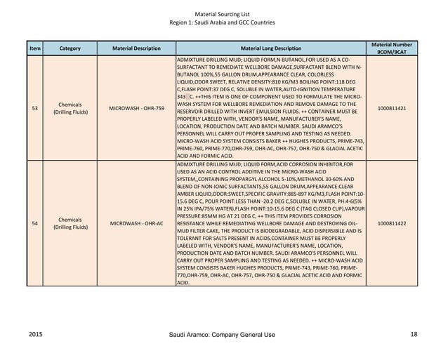 Aramco approved vendor list 2015 | PDF | Chemistry | Science