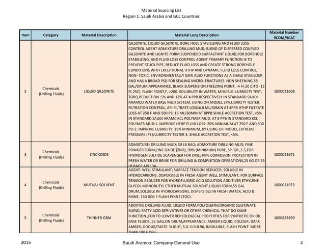 Aramco approved vendor list 2015 | PDF | Chemistry | Science