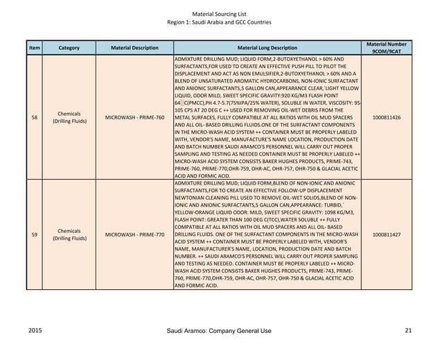 Aramco approved vendor list 2015 | PDF | Chemistry | Science