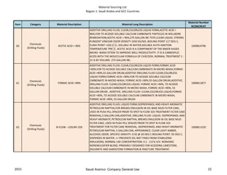 Aramco approved vendor list 2015 | PDF