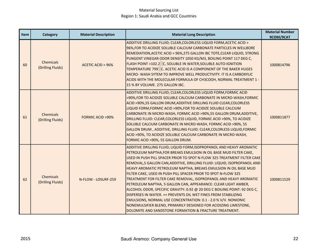Aramco approved vendor list 2015 | PDF | Chemistry | Science