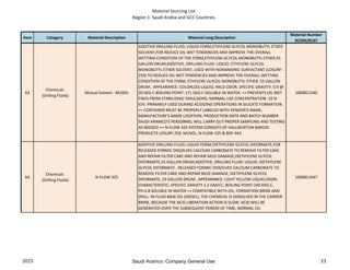 Aramco approved vendor list 2015 | PDF