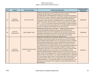 Aramco approved vendor list 2015 | PDF