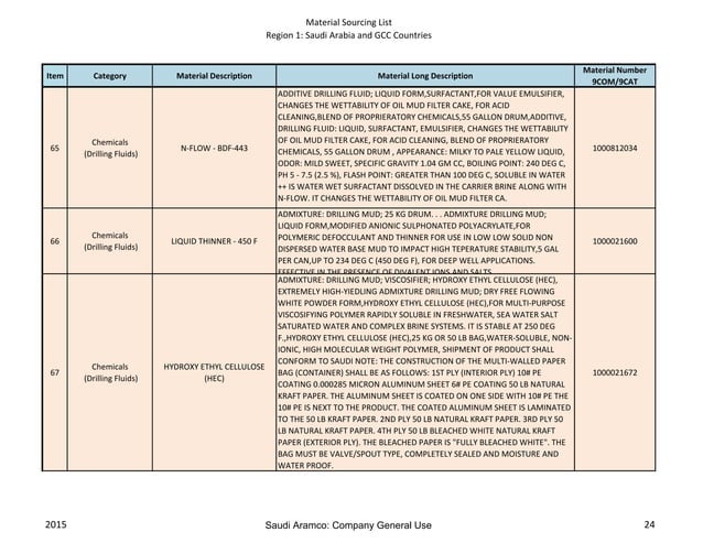 Aramco approved vendor list 2015 | PDF | Chemistry | Science