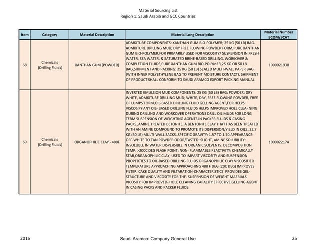 Aramco approved vendor list 2015 | PDF | Chemistry | Science