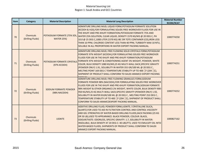 Aramco approved vendor list 2015 | PDF | Chemistry | Science