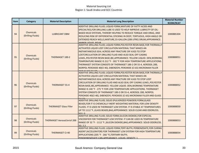 Aramco approved vendor list 2015 | PDF | Chemistry | Science