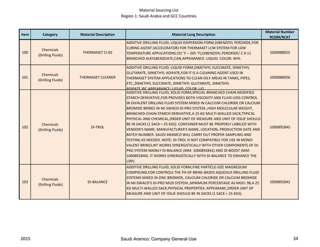 Aramco approved vendor list 2015 | PDF | Chemistry | Science