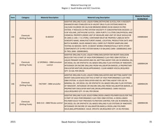 Aramco approved vendor list 2015 | PDF