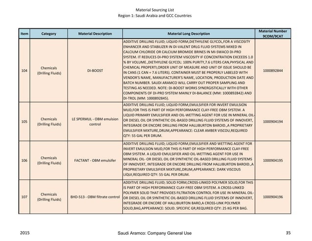 Aramco approved vendor list 2015 | PDF | Chemistry | Science