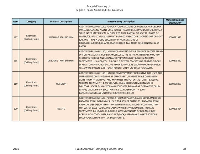 Aramco approved vendor list 2015 | PDF | Chemistry | Science