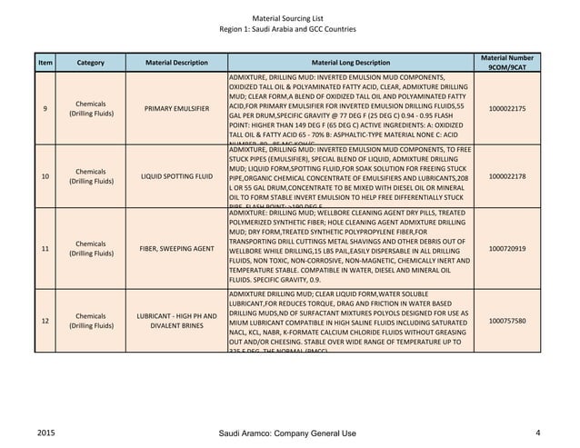 Aramco approved vendor list 2015 | PDF | Chemistry | Science