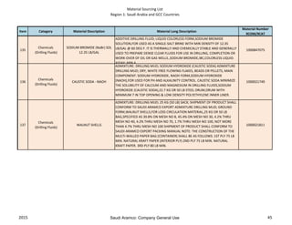 Aramco approved vendor list 2015 | PDF
