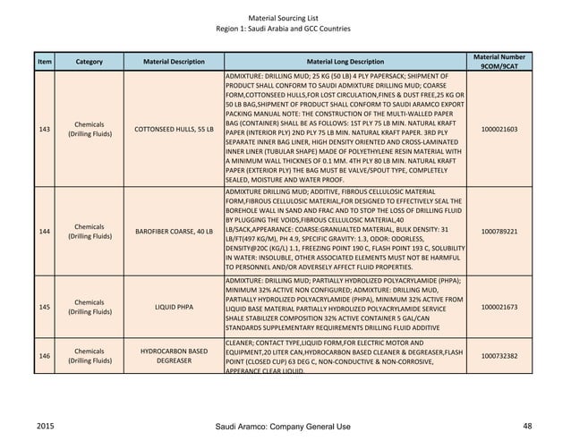 Aramco approved vendor list 2015 | PDF | Chemistry | Science
