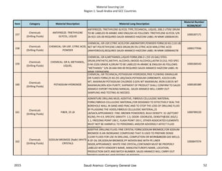 Aramco approved vendor list 2015 | PDF