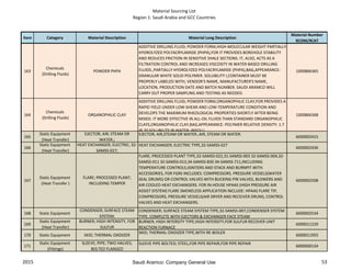 Aramco approved vendor list 2015 | PDF