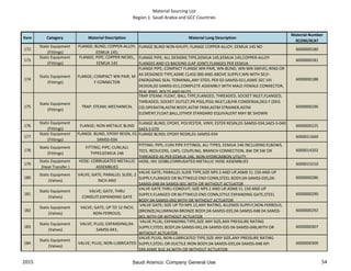 Aramco approved vendor list 2015 | PDF