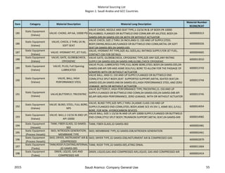 Aramco approved vendor list 2015 | PDF