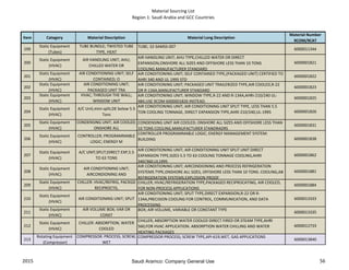 Aramco approved vendor list 2015 | PDF
