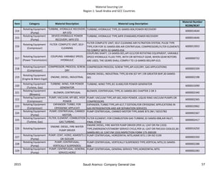Aramco approved vendor list 2015 | PDF