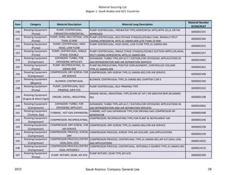 Aramco approved vendor list 2015 | PDF