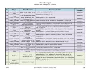 Aramco approved vendor list 2015 | PDF