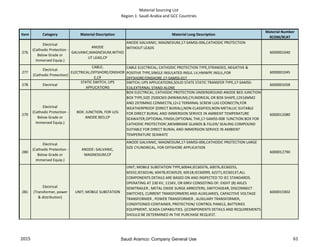 Aramco approved vendor list 2015 | PDF