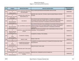 Aramco approved vendor list 2015 | PDF