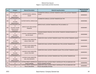Aramco approved vendor list 2015 | PDF