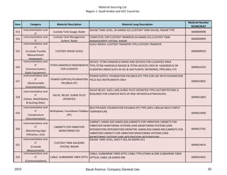 Aramco approved vendor list 2015 | PDF