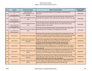 Aramco approved vendor list 2015 | PDF