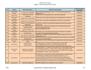Aramco approved vendor list 2015 | PDF