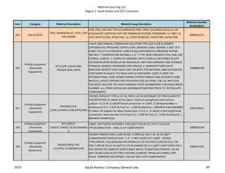 Aramco approved vendor list 2015 | PDF